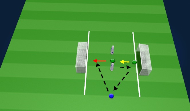 Football/Soccer: Defending the Box from Crossing Situations ...