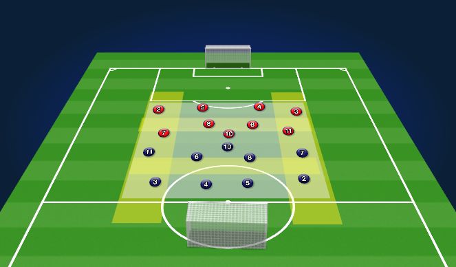 Football/Soccer: Tuesday, August 19th | 4-5:30pm (ODU Prep) (Tactical ...