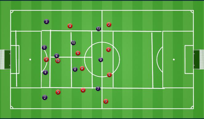 Football/Soccer: Mids (Tactical: Playing out from the back, Moderate)