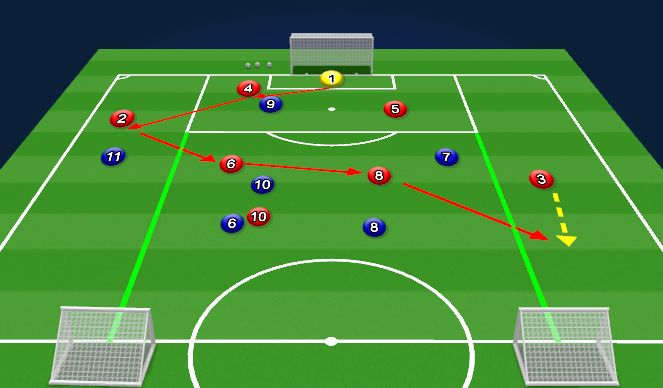 Football/Soccer: Small side games : Switching play (Tactical: Switching ...