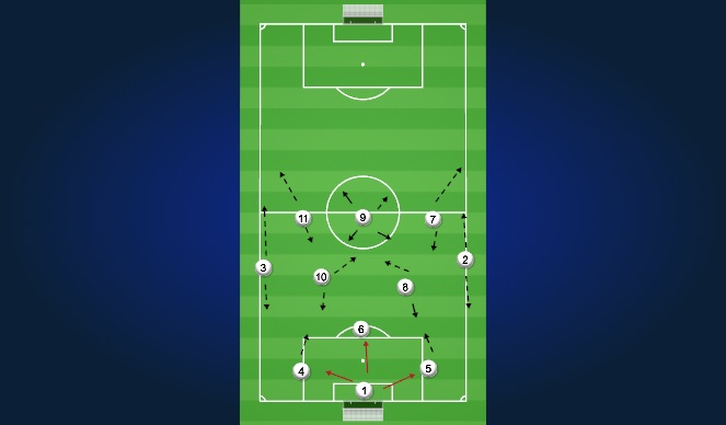 Football/Soccer: build-up play from the goalkeeper (Tactical: Attacking ...