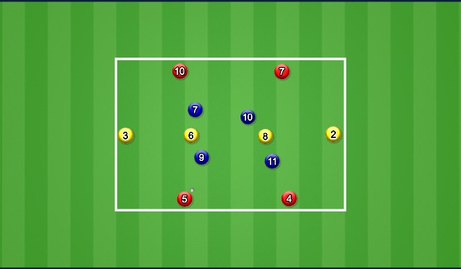 Football/Soccer: Pre-Season: Microcycle 4: Unit 3: Match Prep (Tactical ...