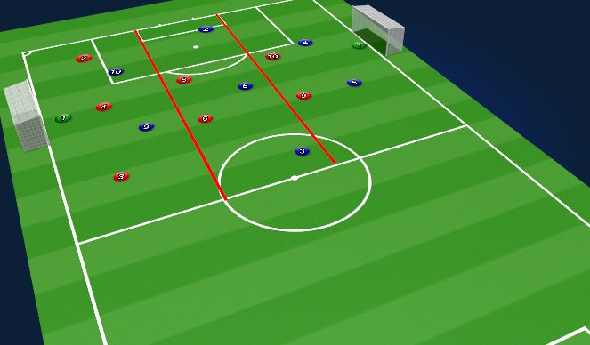 Football/Soccer: Playing out the back with Breaking lines and ...