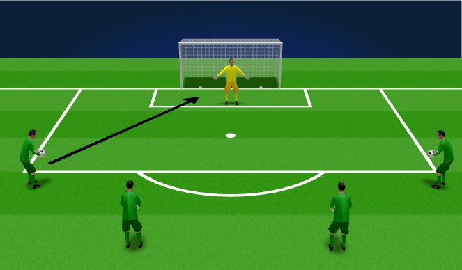 Football/Soccer: VUFC GK Camp21/8/2025 Thursday (Goalkeeping: General ...