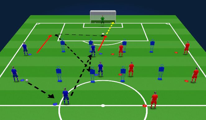 Football/Soccer: Crossing & Cut backs - 21.08.25 (Tactical: Wide play ...