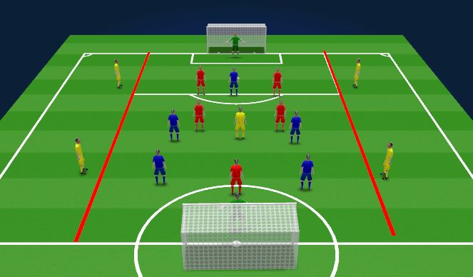Football/Soccer: Crossing & Cut backs - 21.08.25 (Tactical: Wide play ...
