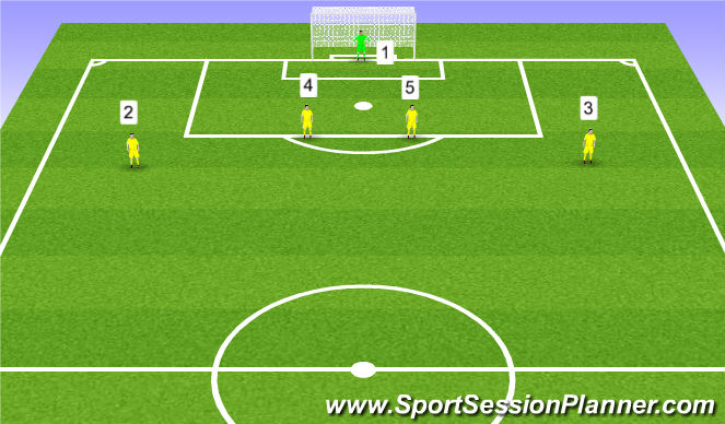 Football/Soccer: 4-3-3 backline (Functional: Defender, Beginner)