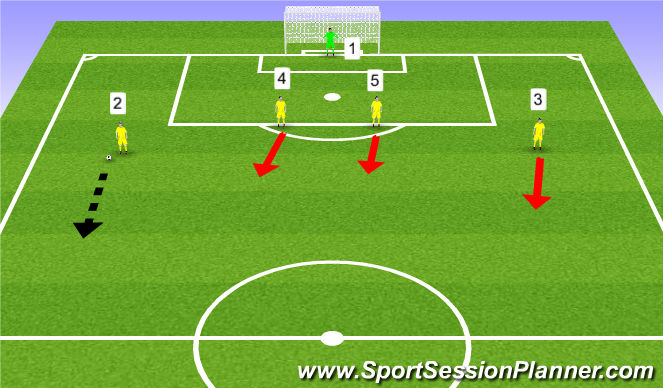 Football/Soccer: 4-3-3 backline (Functional: Defender, Beginner)