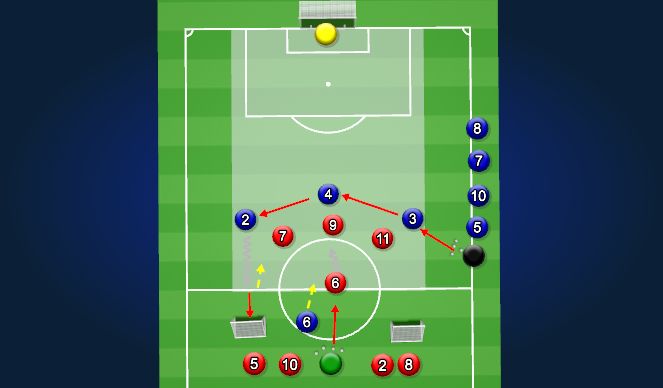 Football/Soccer: Specific practice + SSG : offensive transition ...