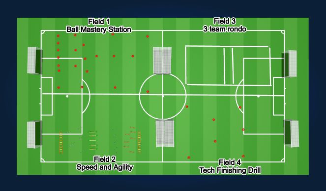 Football/Soccer: FLFC Session September 10, 2025 Focus Attacking Middle ...