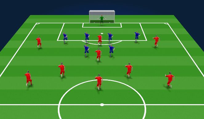 Football/Soccer: Overloading (Tactical: Attacking principles, Academy ...
