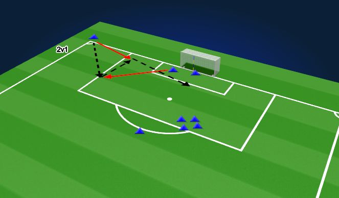 Football/Soccer: Short Corner Options (Set-Pieces: Corners, Academy ...