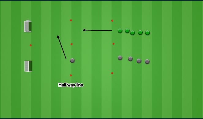 Football/Soccer: Defending the box (Technical: Defensive skills ...