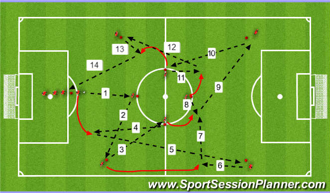 Football/Soccer: Pass Rotation with a Diamond in the middle (Technical ...