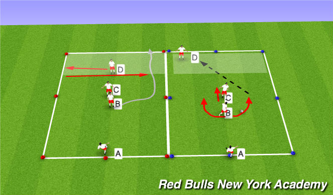 Football/Soccer: Receiving to turn front foot (Technical: Passing ...