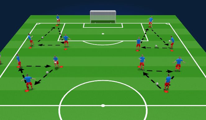 Football/Soccer: Ball Control (Technical: Ball Control, Academy Sessions)
