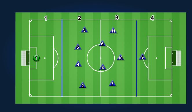 Football/Soccer: Defensive BLOCKS (ZONES) (Academy: Low-block and press ...