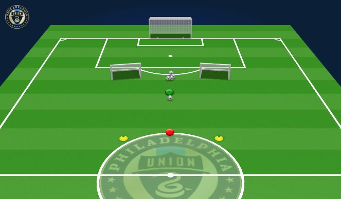 Football/Soccer: Non Contact Technical RTP (Warm-ups, Academy Sessions)
