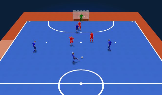 Futsal: Defending Against the Pivot (Tactical: Defensive Principles ...