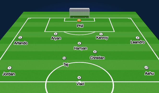 Football/Soccer: Starting Line Up @ Masters 2025-8-24 (Technical ...