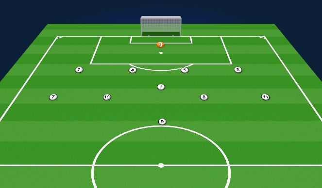 Football/Soccer: Defensive Alignment When Out of Possession @ Masters ...
