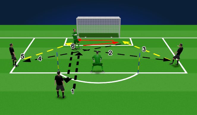 Football/Soccer: Goalkeeper Distribution Session - Feet/Hands ...