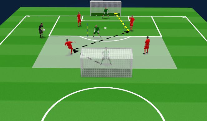 Football/Soccer: Goalkeeper Distribution Session - Feet/Hands ...