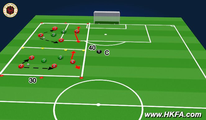 Football/Soccer: Improved the first touch at the small side game 6v6 ...