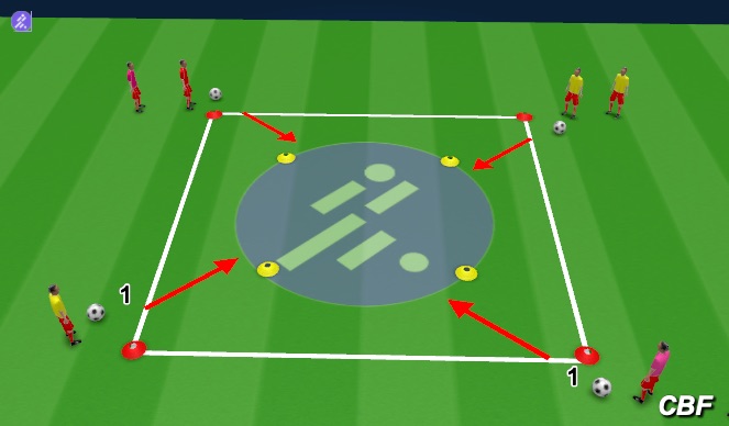 Football/Soccer: Dribbling/pass activation CLINIC (Technical: Ball ...
