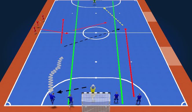 Futsal: Transition Attack to Defence (Tactical: Defensive Principles ...