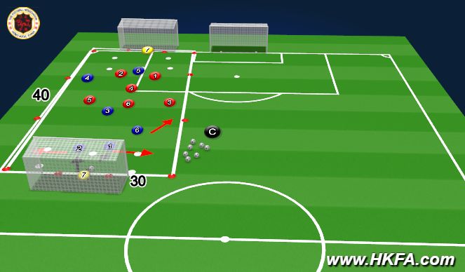 Football/Soccer: Improved the first touch at the small side game 6v6 ...
