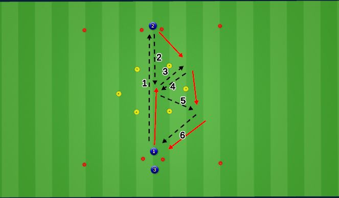 Football/Soccer: Manteo JV training (Technical: General, Academy Sessions)