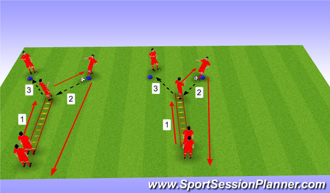 Football/Soccer: Academy Camp Tuesday--Short Distance Passing ...