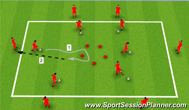 Football/Soccer: Academy Camp Tuesday--Short Distance Passing ...