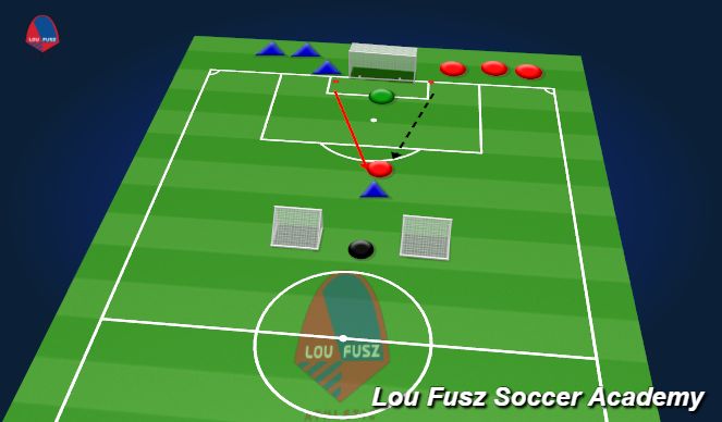 Football/Soccer: Week 3 Red Star Session (Defender Behind) (Technical ...