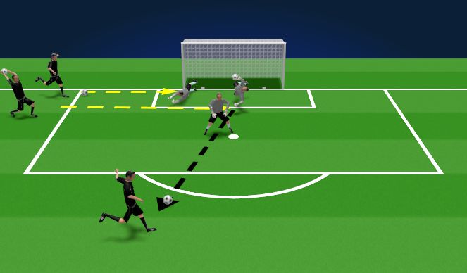 Football/Soccer: Boxes / Handling (Goalkeeping: Crossing/High balls ...
