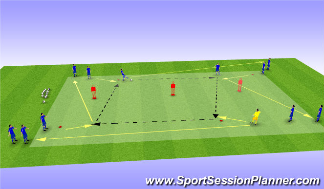 Football/Soccer: Cycle 5 Passing & Striking (Tactical: Possession ...