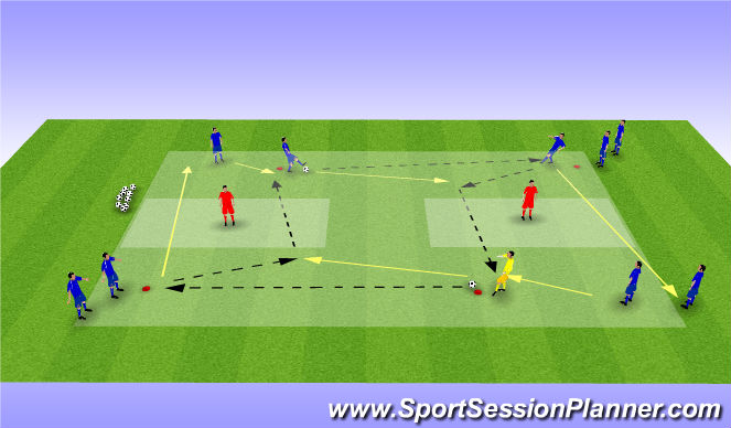 Football/Soccer: Cycle 5 Passing & Striking (Tactical: Possession ...
