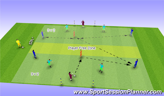 Football/Soccer: Cycle 5 Passing & Striking (Tactical: Possession ...