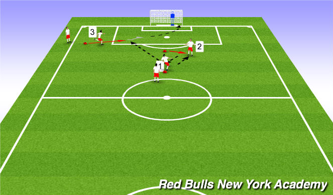 Football/Soccer: Inside Curl (Technical: Shooting, Academy Sessions)