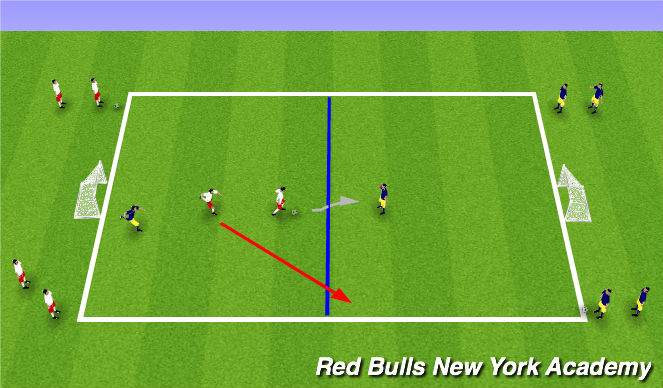 Football/Soccer: Overlap (Tactical: Combination play, Academy Sessions)