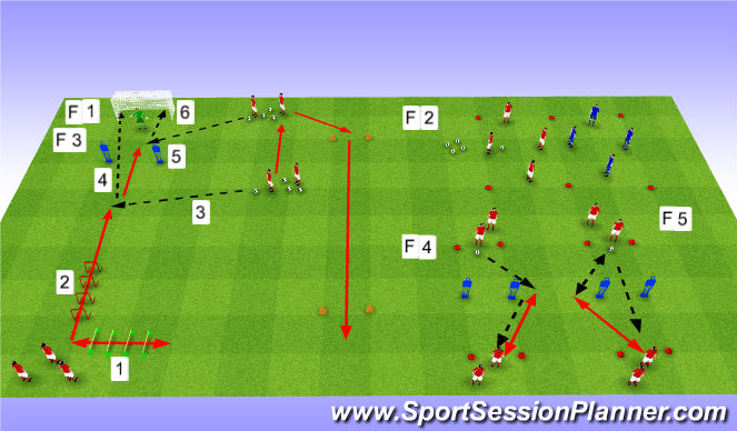 Football/Soccer: Speed and Agility with finishing, passing and ...