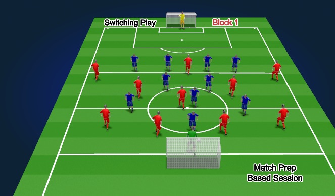 Football/Soccer: Match Preparation Based Session - Switching Play In ...