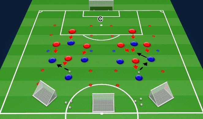 Football/Soccer: Defending together: Pressure, cover, tracking runs ...