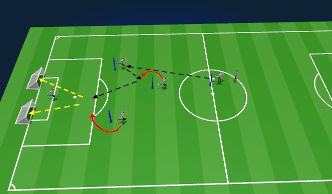 Football/Soccer: Passing Through & Shooting Progressions (Technical ...