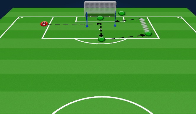 Football/Soccer: Defending the box 2 (Goalkeeping: Crossing/High balls ...
