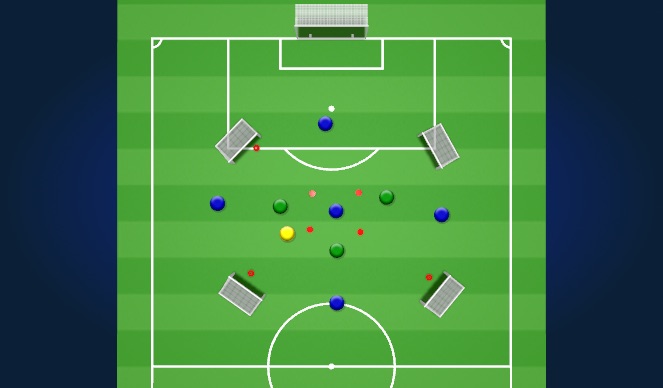 Football/Soccer: possession (Tactical: Possession, Academy Sessions)