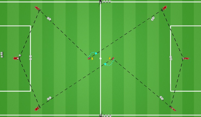 Football/Soccer: Unopposed passing pattern - Unopposed finishing 35 ...
