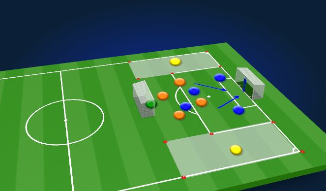Football/Soccer: Defend the Box (Tactical: Defensive principles ...