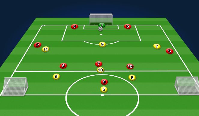 Football/Soccer: Playing against a press (Tactical: Penetration ...